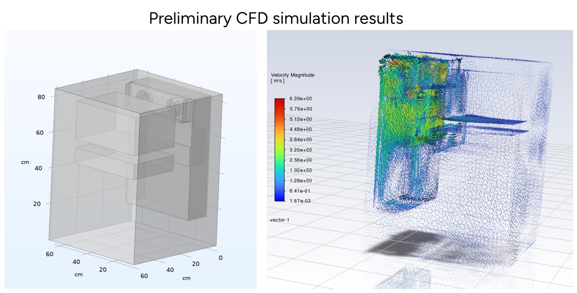 CFD analysis of an air-based waste heat recovery solution for telecommunication base stations | KTH
